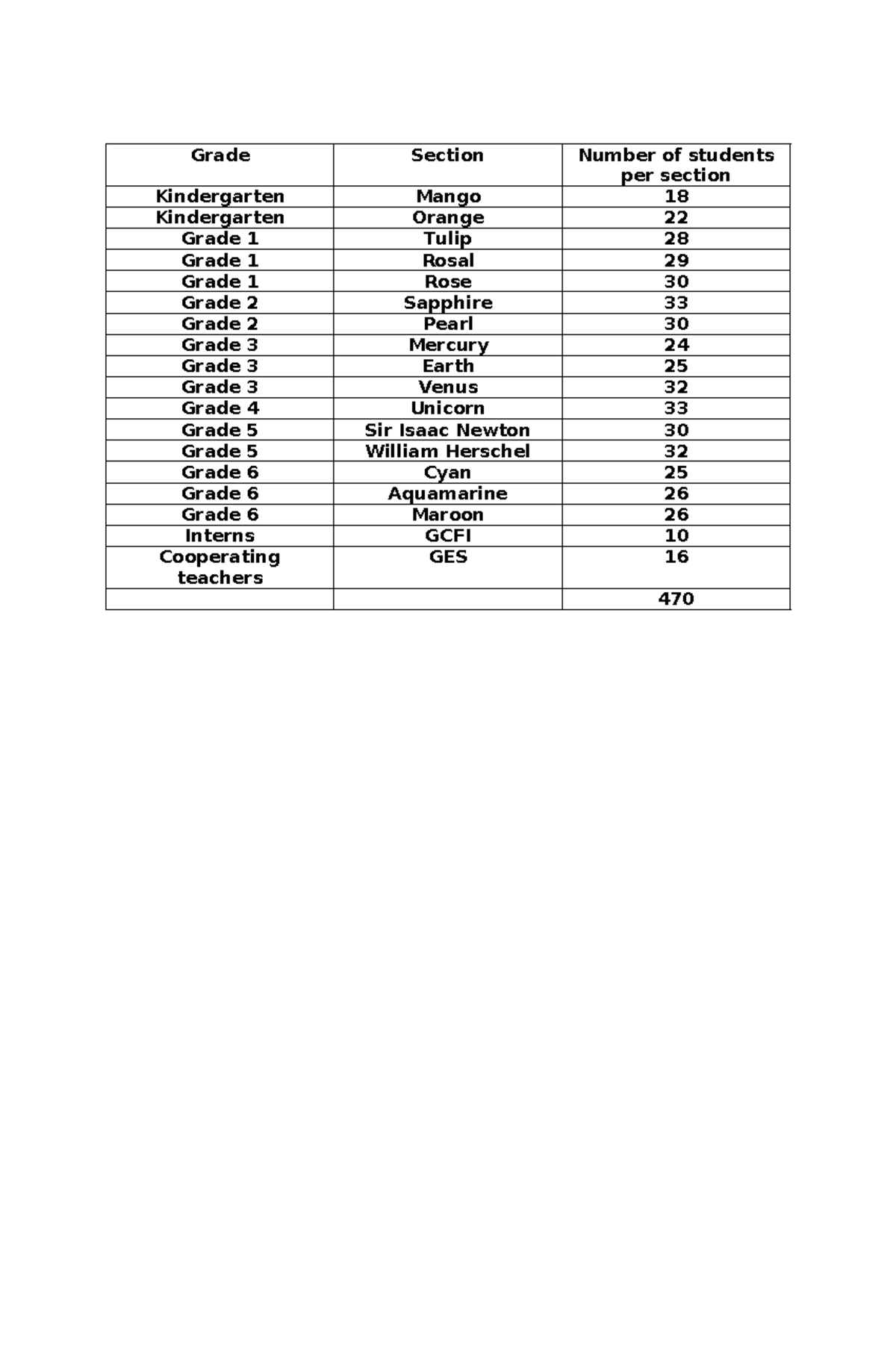 Letter-for-caravan - nnmnhgkkm - BS Medical Technology - Grade Section ...