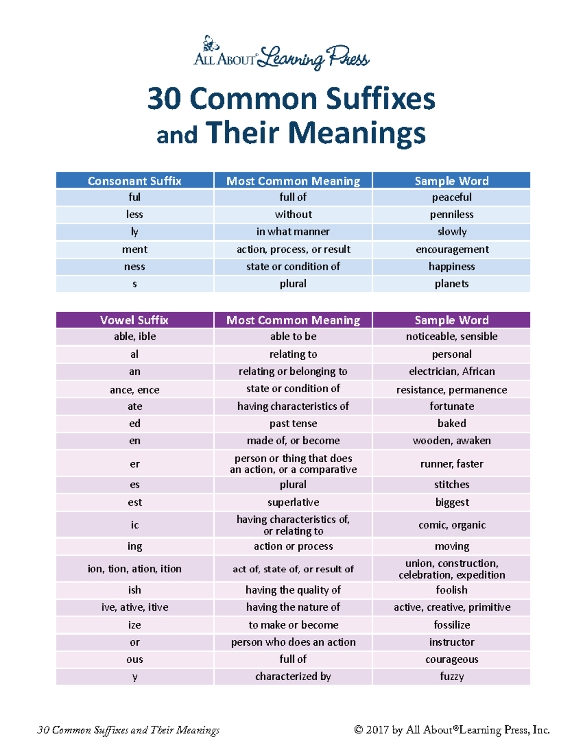 30 Common Suffixes and Their Meanings - English Study Guide - Studocu
