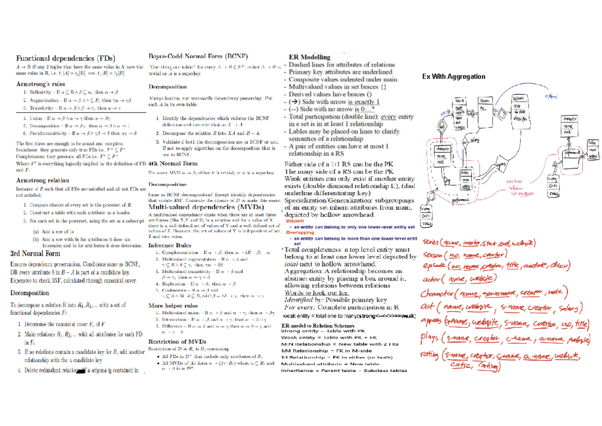 Functional Dependencies and BCNF Cheat Sheet for YCBA38:89 - Studeersnel