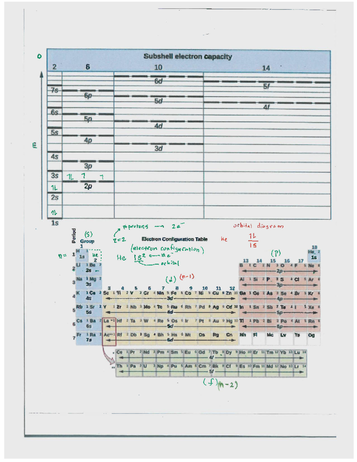 Electron Configuration and Orbital Diagrams - Notes 1-29-26 (Ch. 3 ...