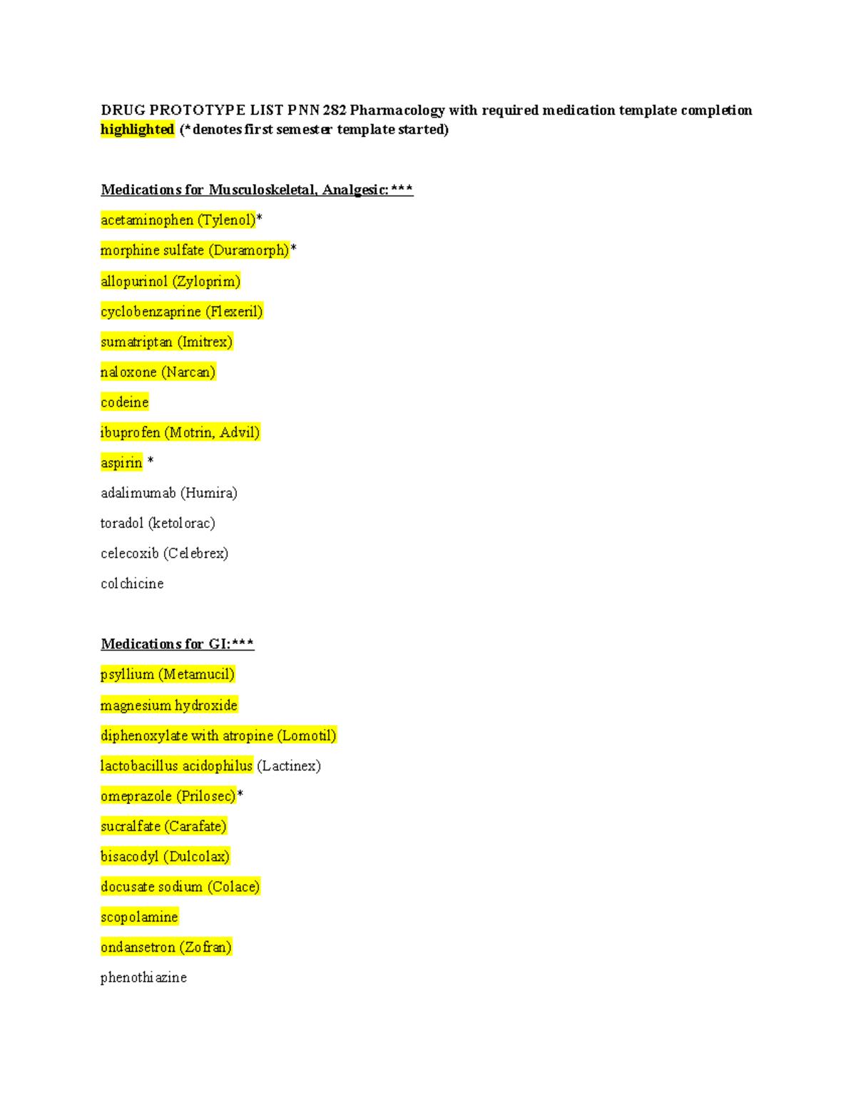 Drug Prototype List for PNN 282: Pharmacology Medications Overview ...