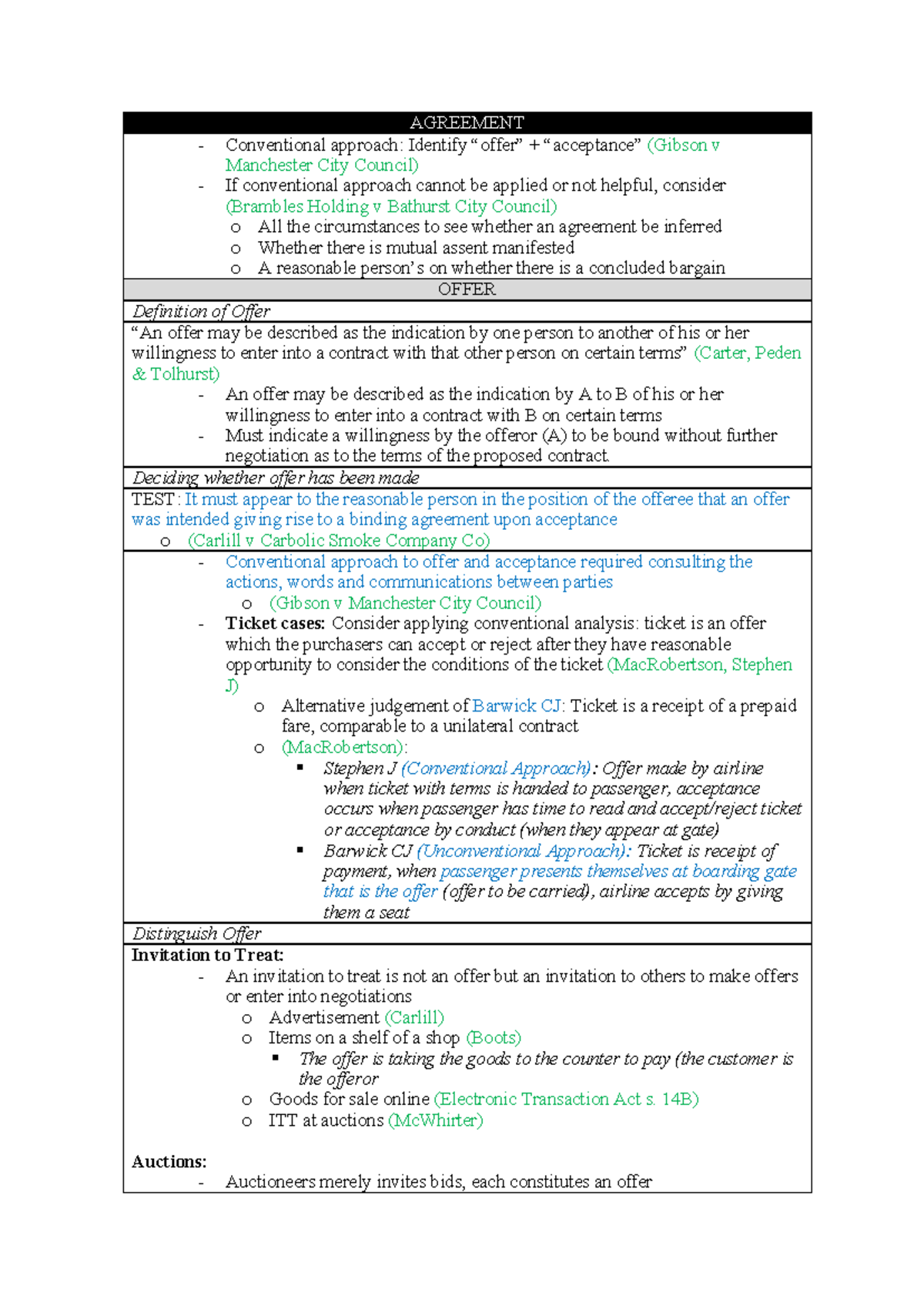 30230-sample - Summary of key contract cases and their rulings ...