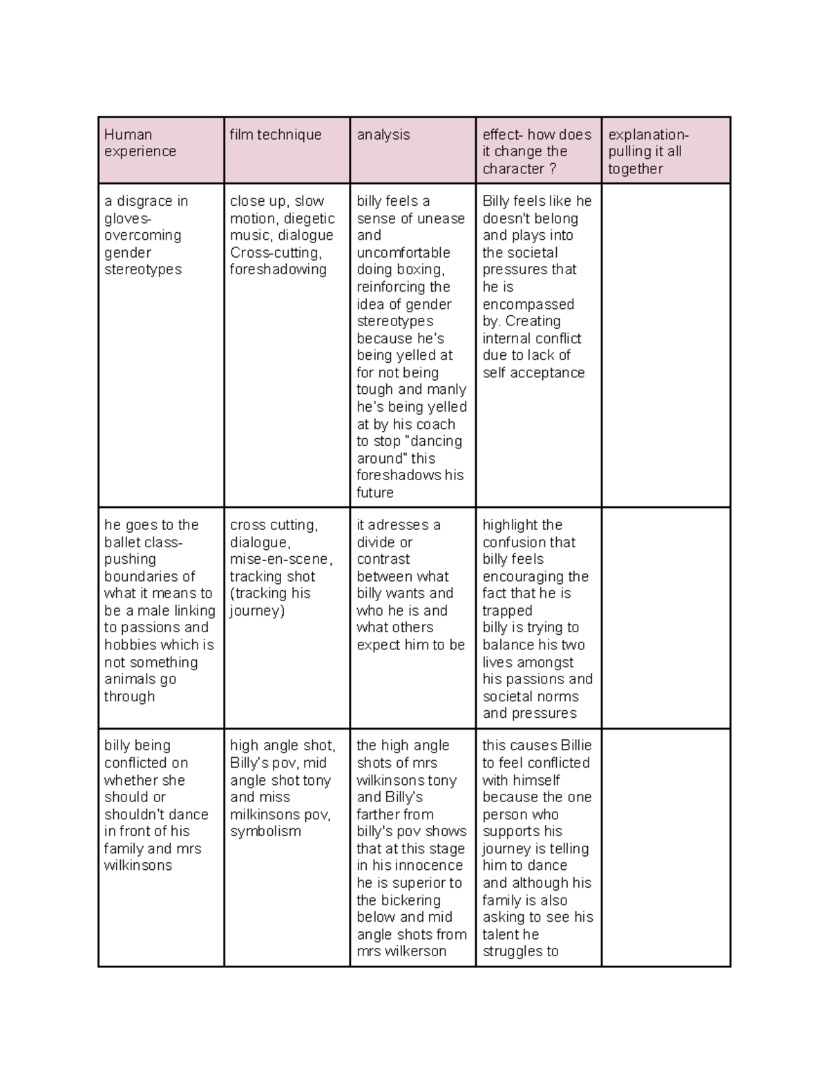 Billy Elliot Essay Assistance: Analyzing Film Techniques & Gender ...