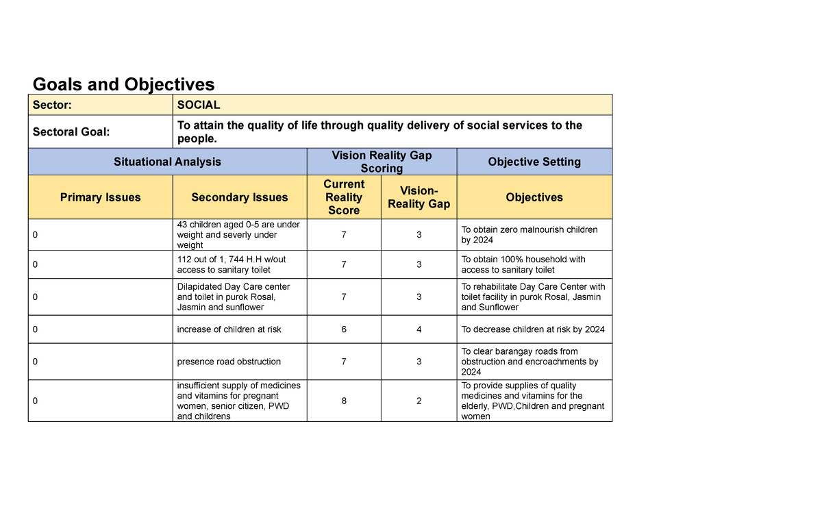 Goals AND Objectives - BARANGAY PLANNING - Goals and Objectives Sector ...