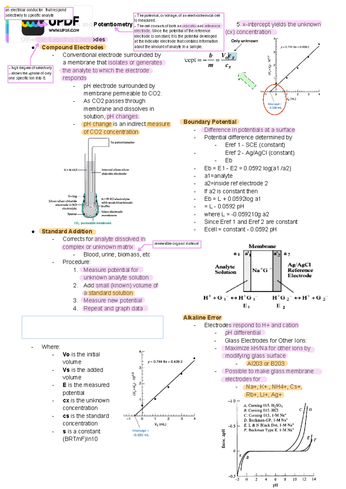 Electrodes and Potentiometry: Detailed Study Notes (Chem 101) - Studocu