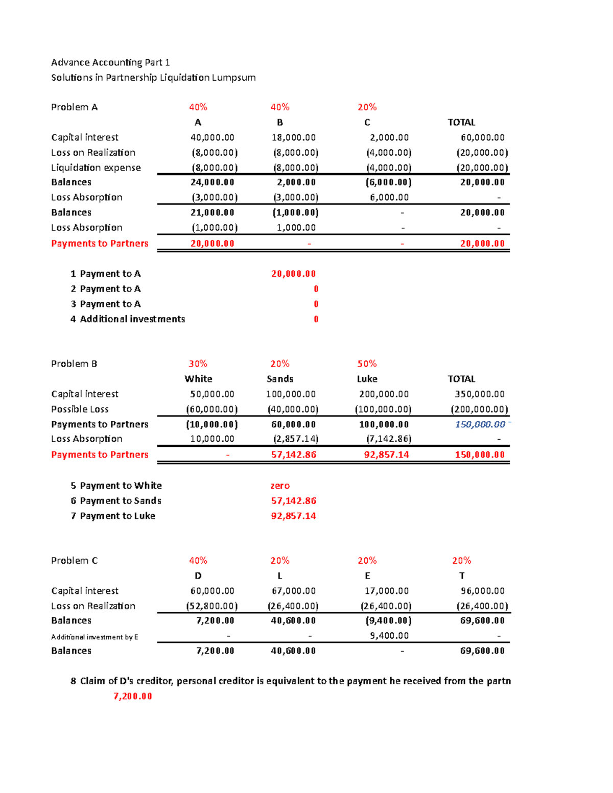 374106406 Solutions for Partnership Liquidation Problems in Adv Accg - Studocu