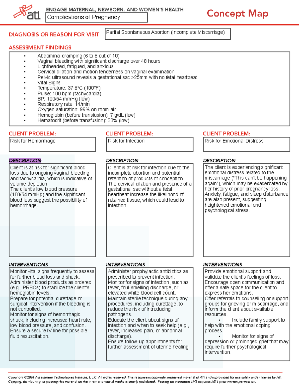 N306 Week 5 PCA - Concept Map - Copyright ©2024 Assessment Technologies Institute, L.L. All ...