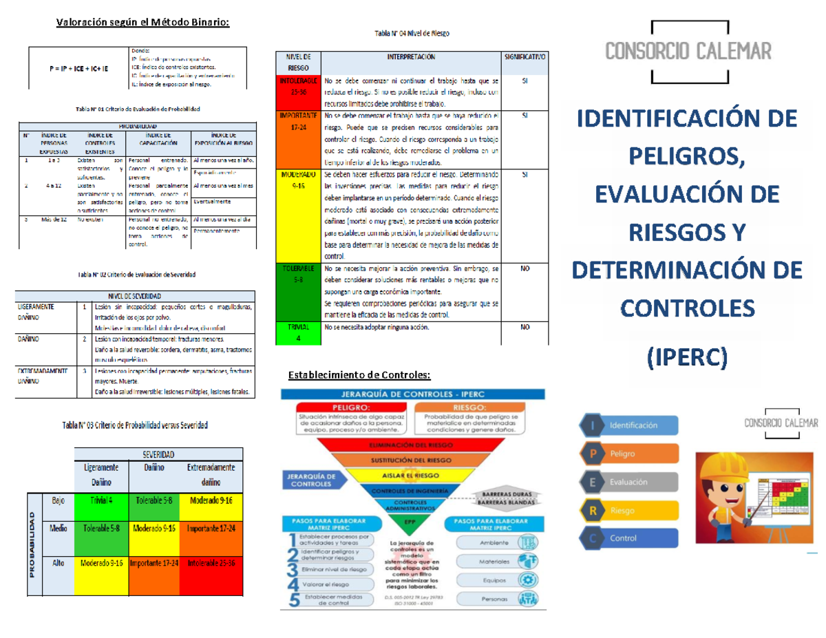 Valoración de Riesgos y Controles IPERC: Tríptico 03 - Studocu