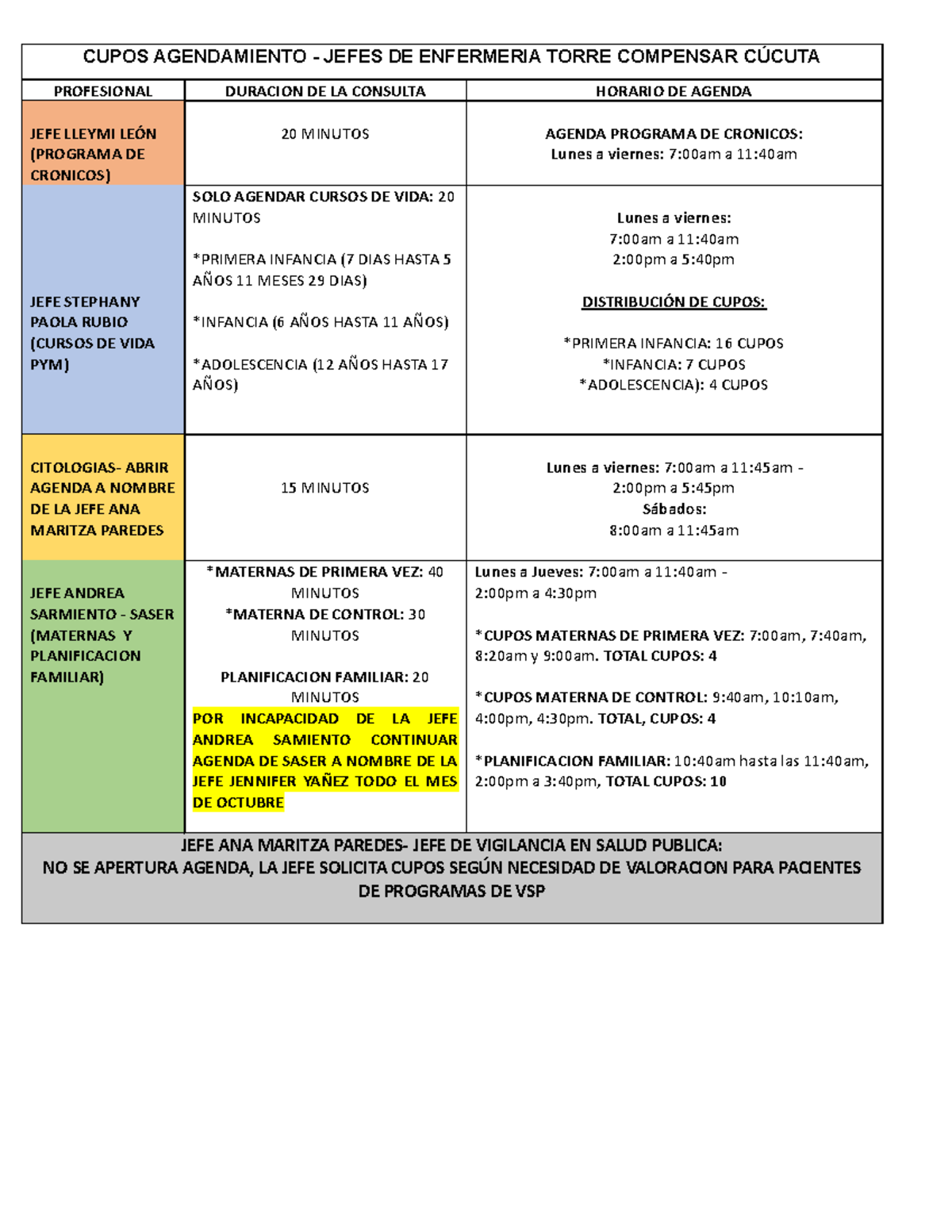 Modificaciones DE Agendamiento CON LAS Jefes EN LA Torre - CUPOS AGENDAMIENTO - JEFES DE ...