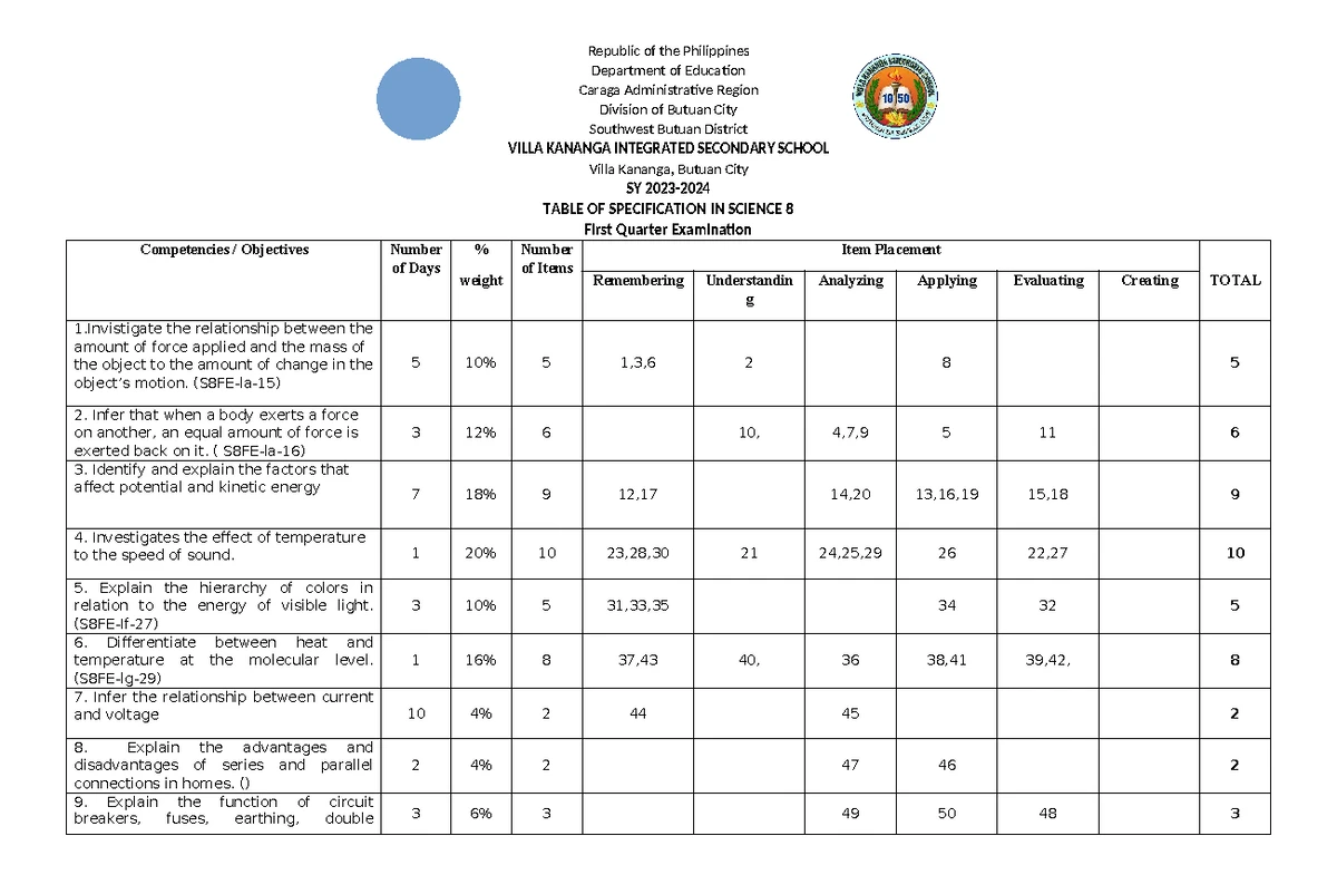 TLE 10 First Quarter Exam (Dressmaking) 2023-2024 Answer Key - Studocu
