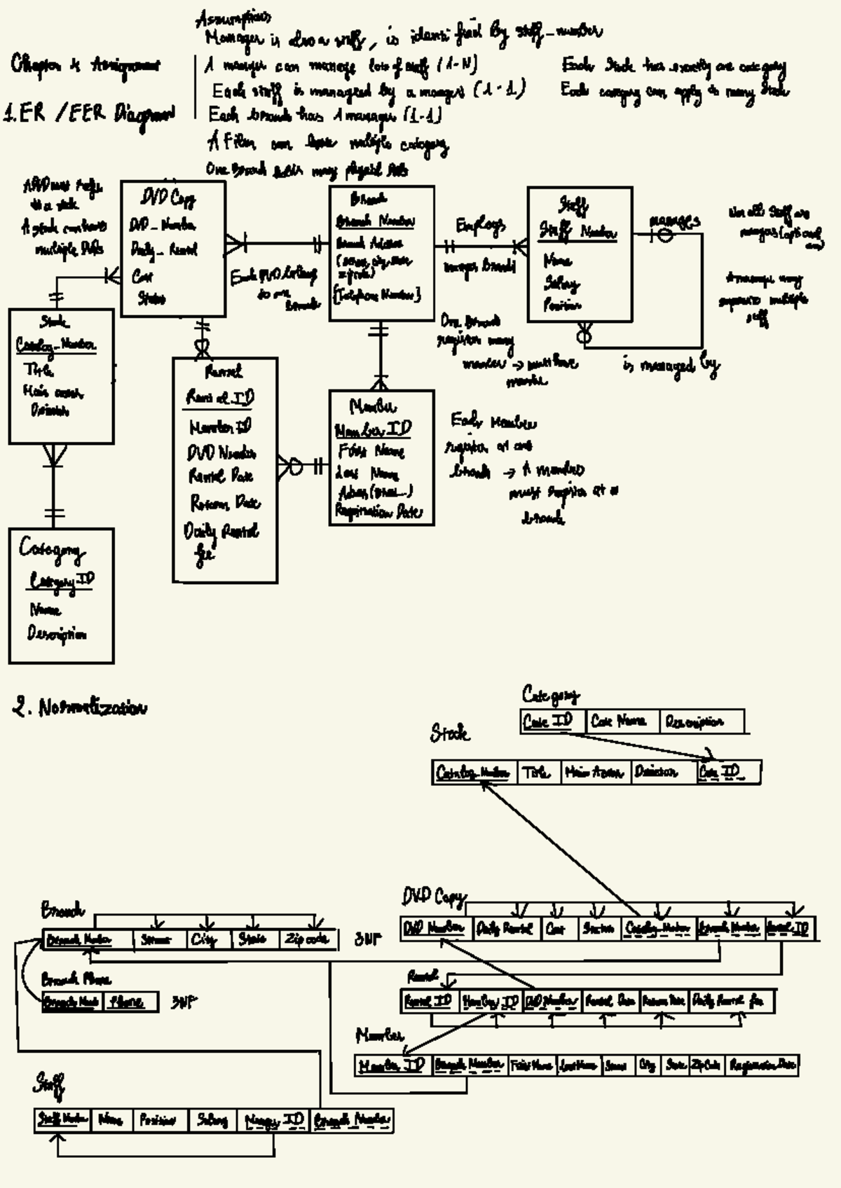 Assignment Chapter 4 - EER Model & 3NF Normalization - Studocu