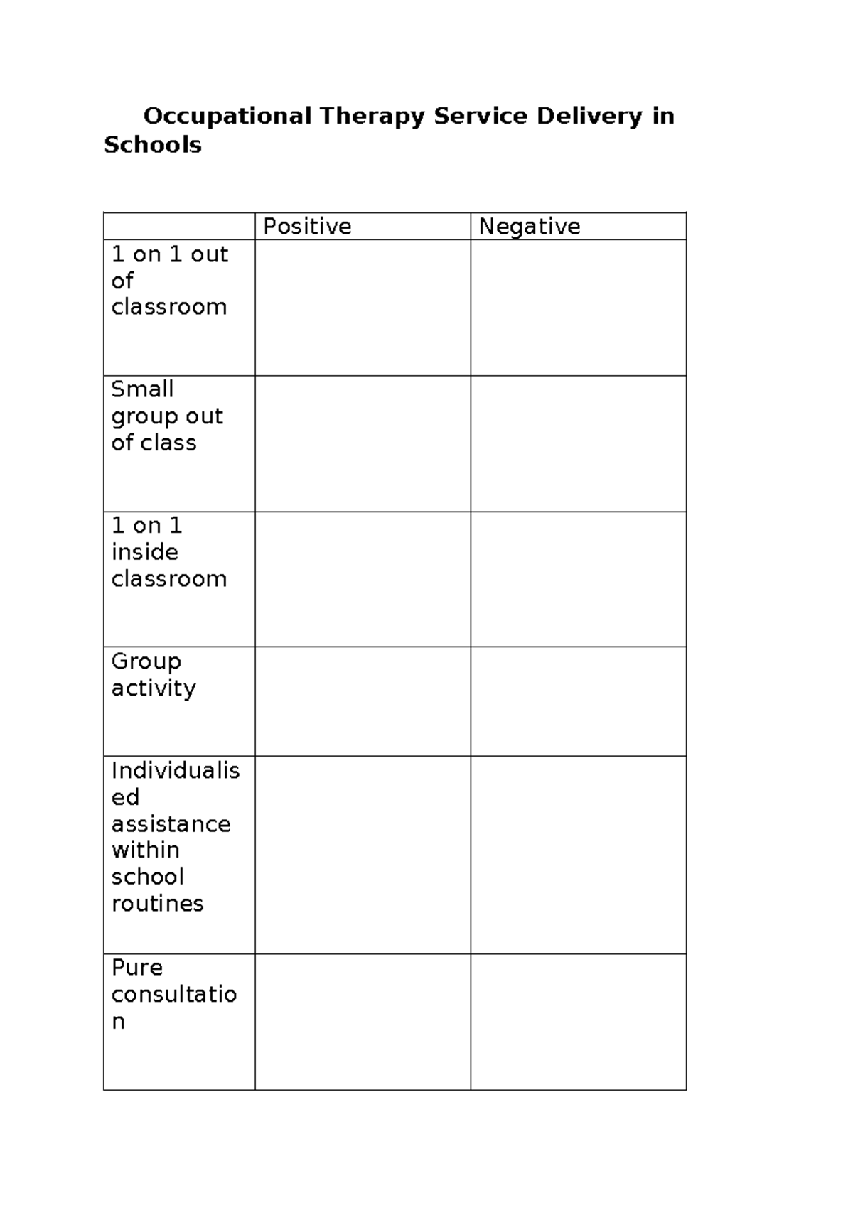 Occupational Therapy Service Delivery in Schools- Topic 4 worksheet(3 ...