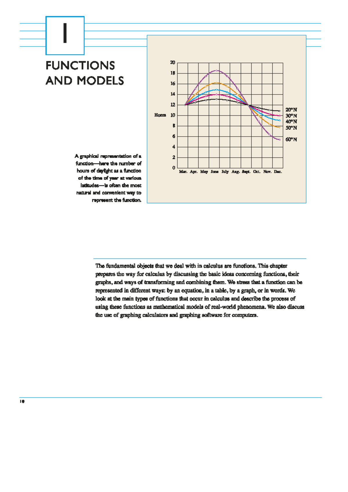 Chapter 1: Functions and Models - Key Concepts and Examples - Studocu