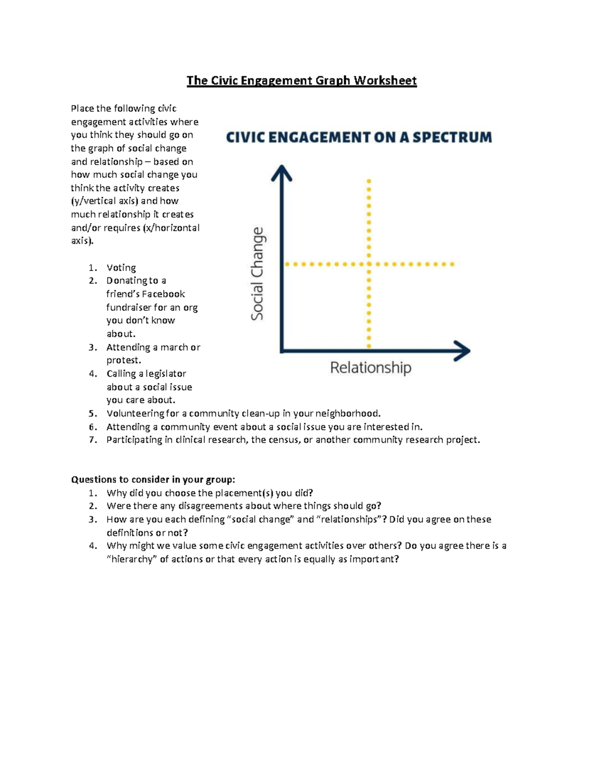 Week 2 Social Change & Relationship Activity – Civic Engagement Graph ...