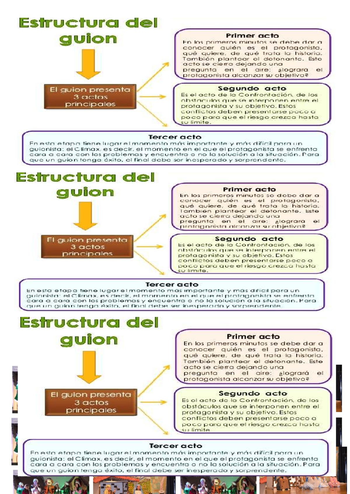 Estructura del Guion: Análisis de los 3 Actos (COM-101) - Studocu