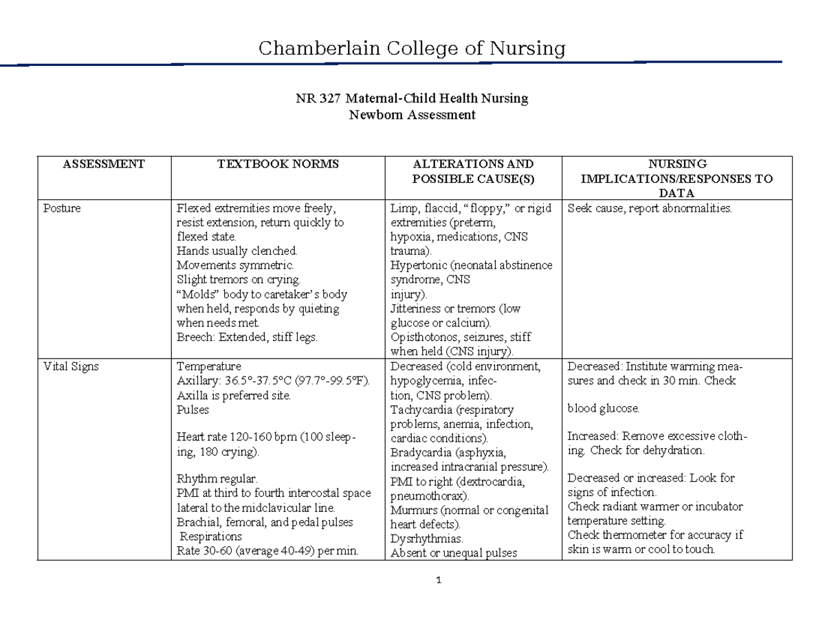 Chamberlain College of Nursing NR 327 Newborn Assessment Guidelines and ...