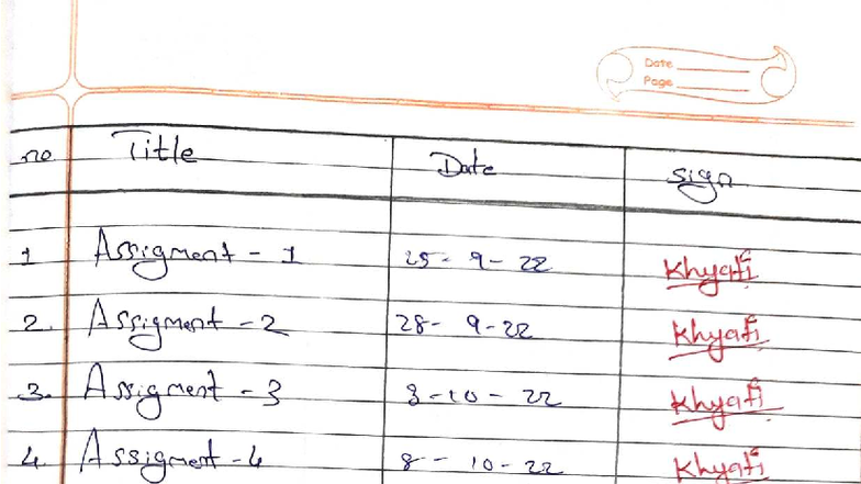CPDP Assignment - Understanding Contribution and Self-Discovery - Studocu