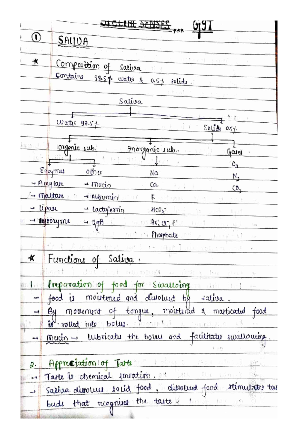 Physiology -3: Saliva Composition and Functions (JICCINE GIT 1) - Studocu