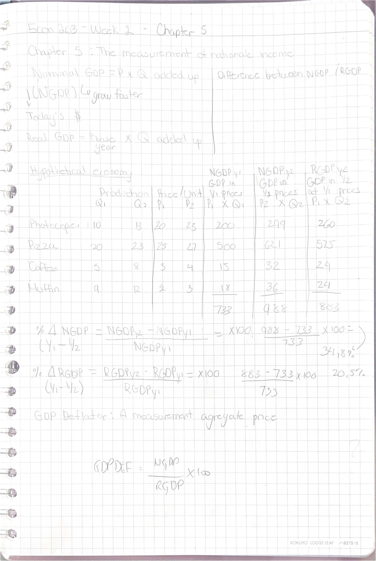 Econ 203 Week 2 Chapter 5: Measuring National Income and GDP - Studocu