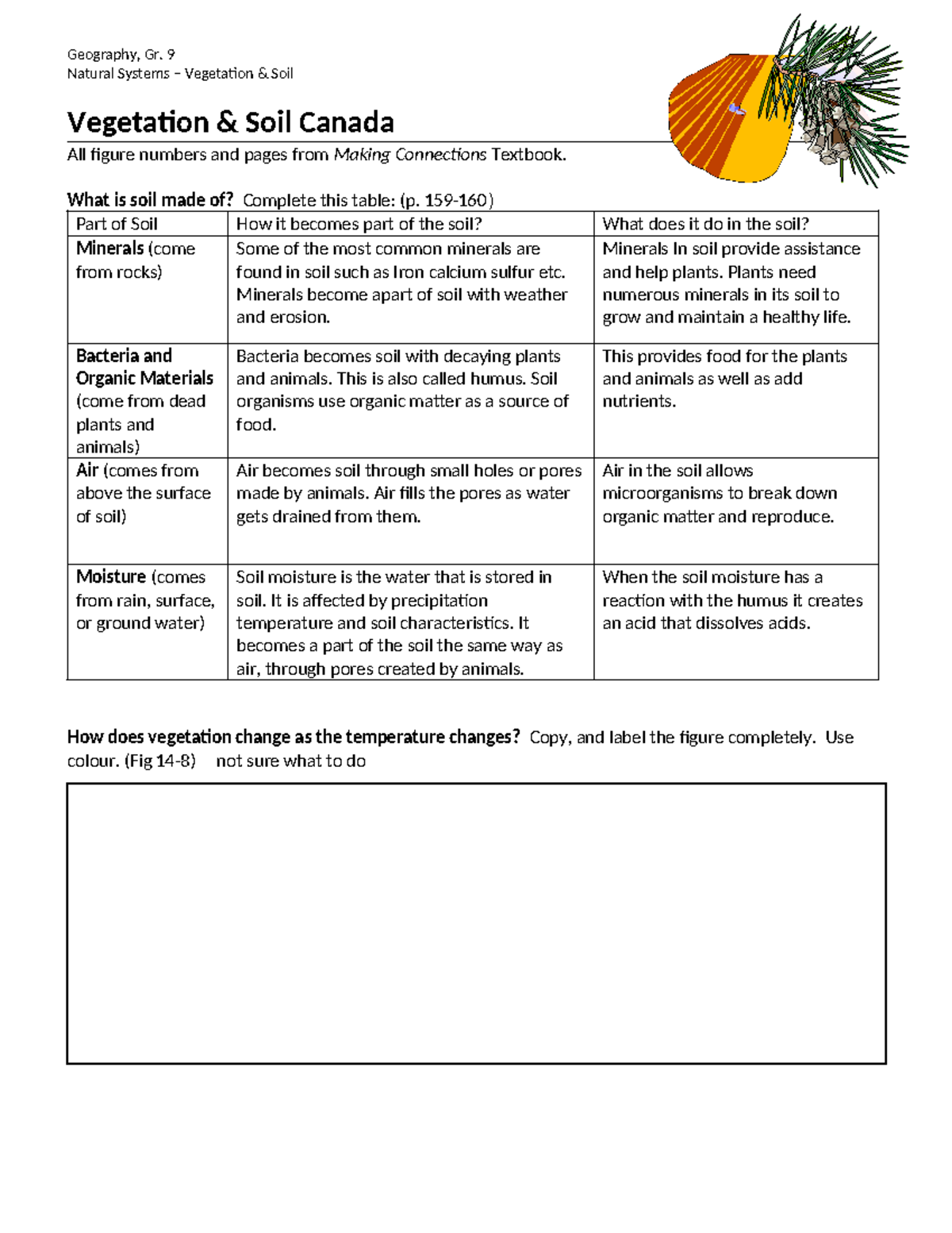 32. Vegetation & Soil Canada - Geography, Gr. 9 Natural Systems ...