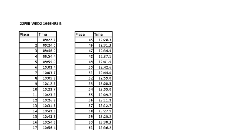 22FEB WED2 1000HRS B - Time Log for Reference - Studocu