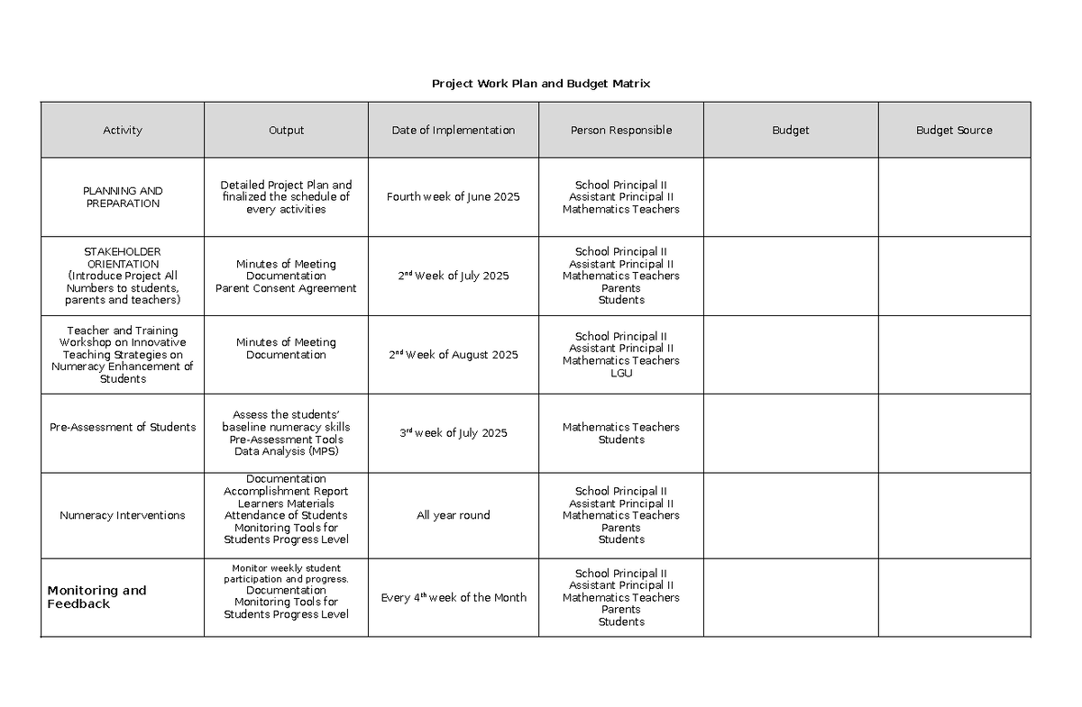 PAN Project Work Plan and Budget Matrix - Project Work Plan and Budget ...