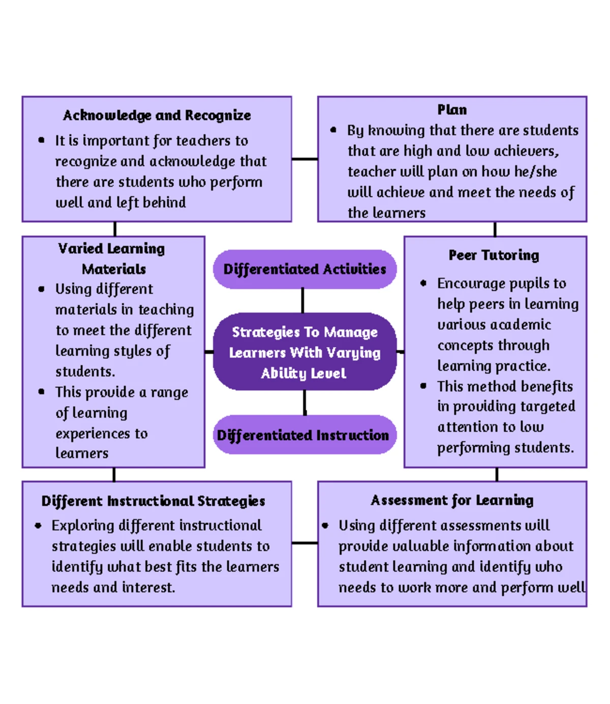 OIC-MEMO: Designation Order for Officer-in-Charge Responsibilities ...