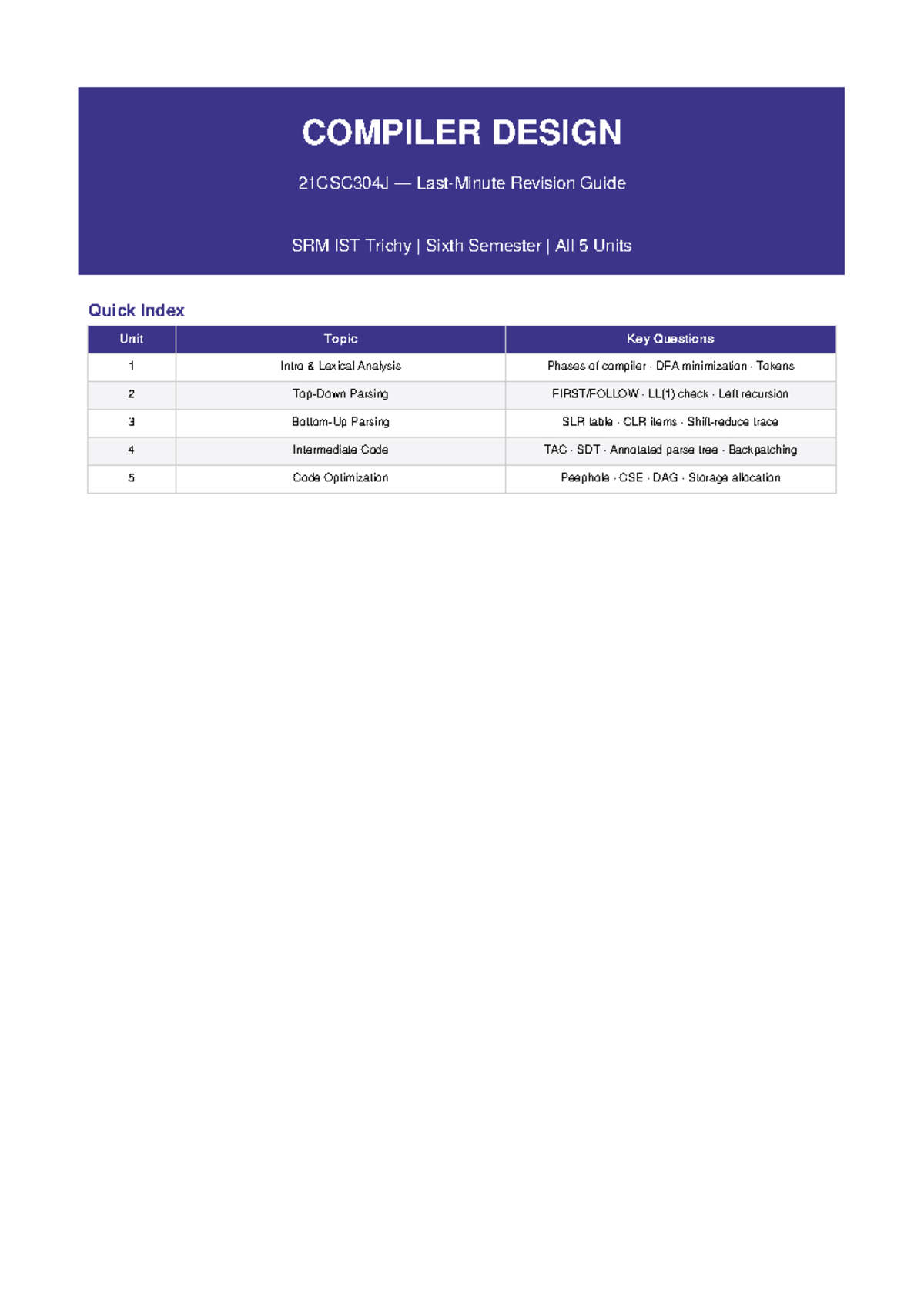 COMPILER DESIGN 21CSC304J Final Exam Revision Guide - Studocu