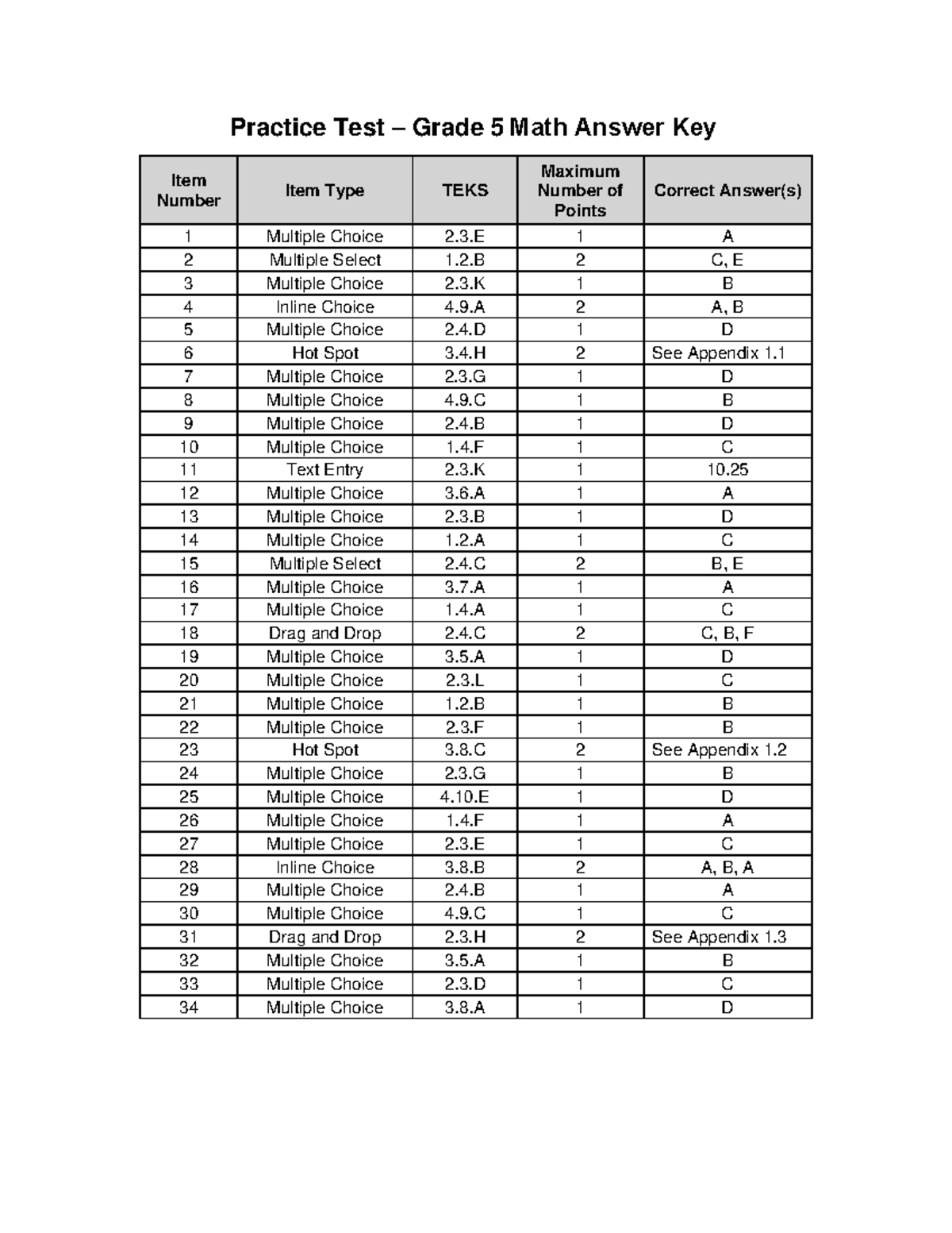 Grade 5 Math Practice Test Answer Key (2022 STAAR Redesign) - Studocu