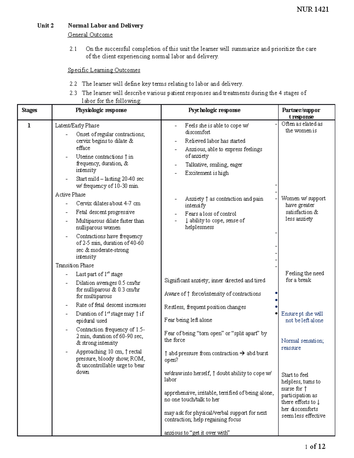 Unit 2 Labor and Delivery Care: Comprehensive Notes and Outcomes - Studocu