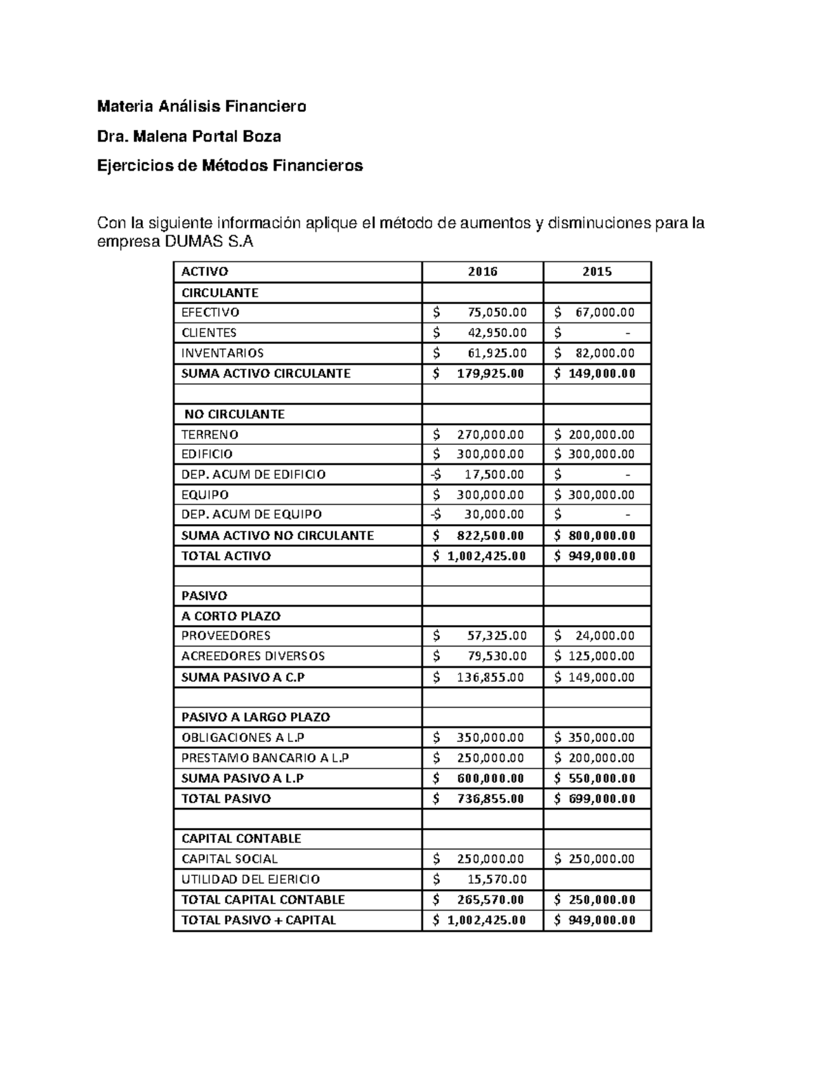 Análisis Financiero de Dumas S.A - Ejercicios de Métodos Financieros ...