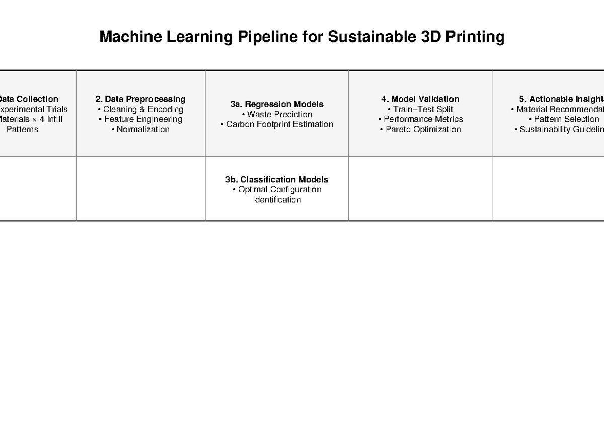 ML Pipeline Flowchart Aligned - Machine Learning Pipeline for ...