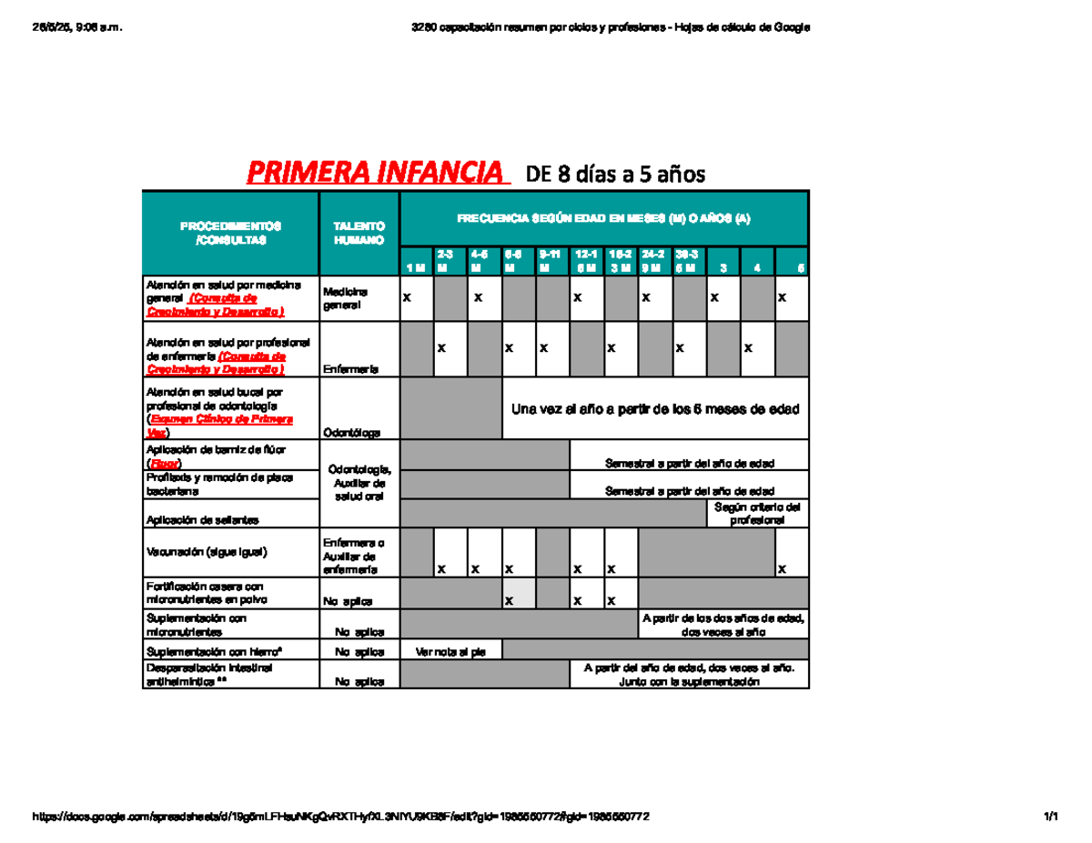 Primera infancia Intervenciones 3280 esquema - - Studocu