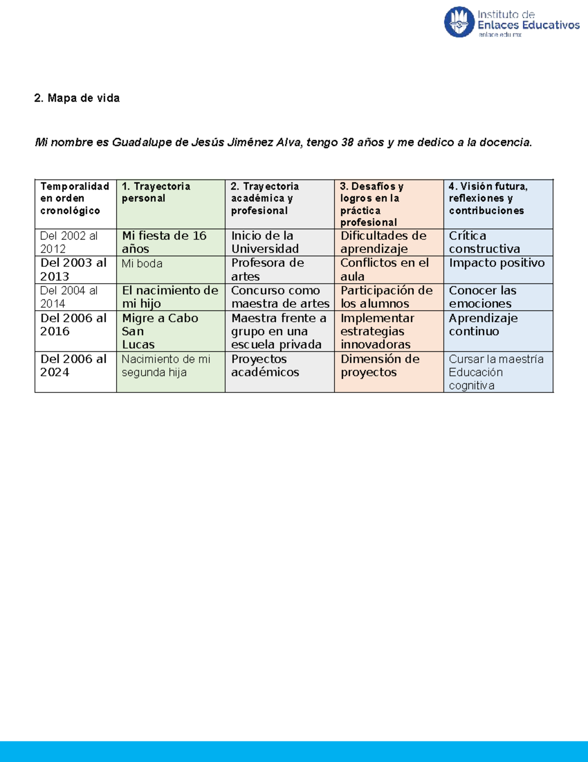 Mapa de Vida: Trayectoria y Reflexiones de Guadalupe Jiménez Alva - Studocu