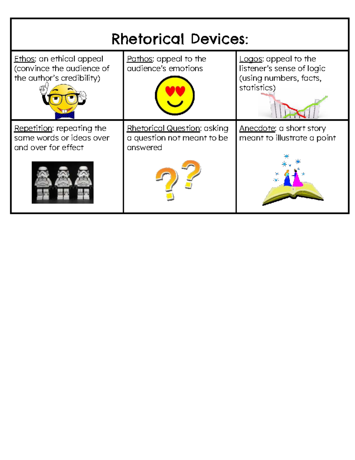 Rhetorical Devices - Google Slides - Rhetorical Devices: Ethos: an ...