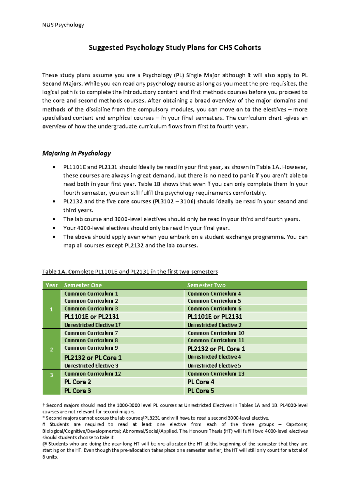 NUS Psychology Suggested Study Plans for PL Single/Second Majors - Studocu
