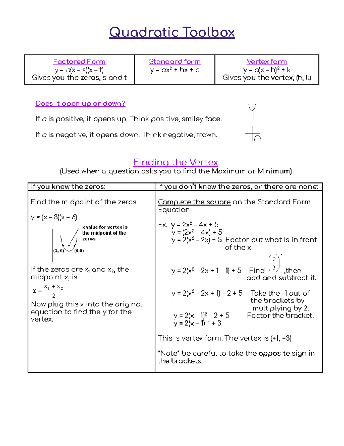 Quadratic Cheat Sheet - Quadratic Toolbox Factored Form y =a(x – s)(x ...