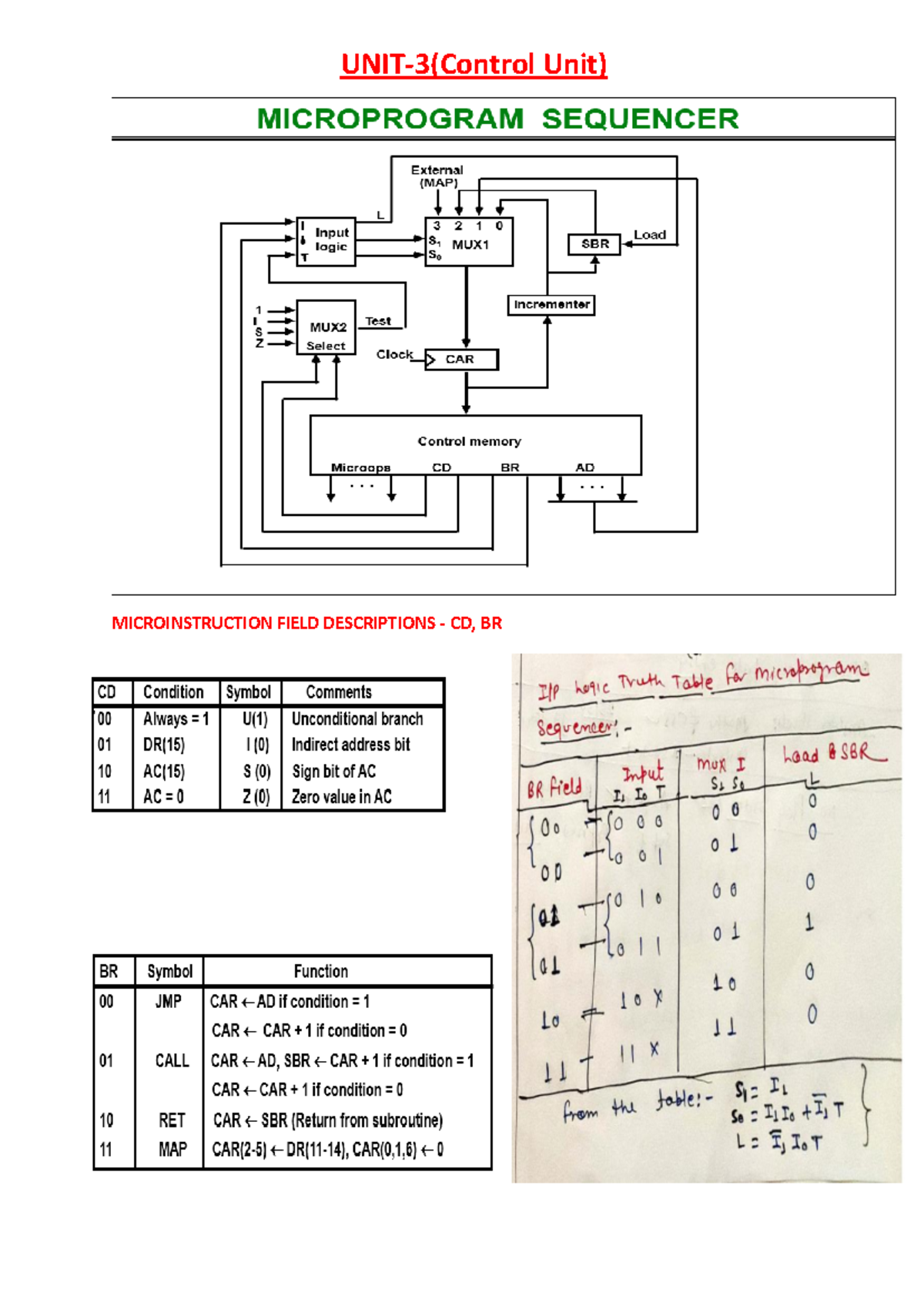 Microprogram Sequencer - Bachelor of technology - UNIT-3(Control Unit ...