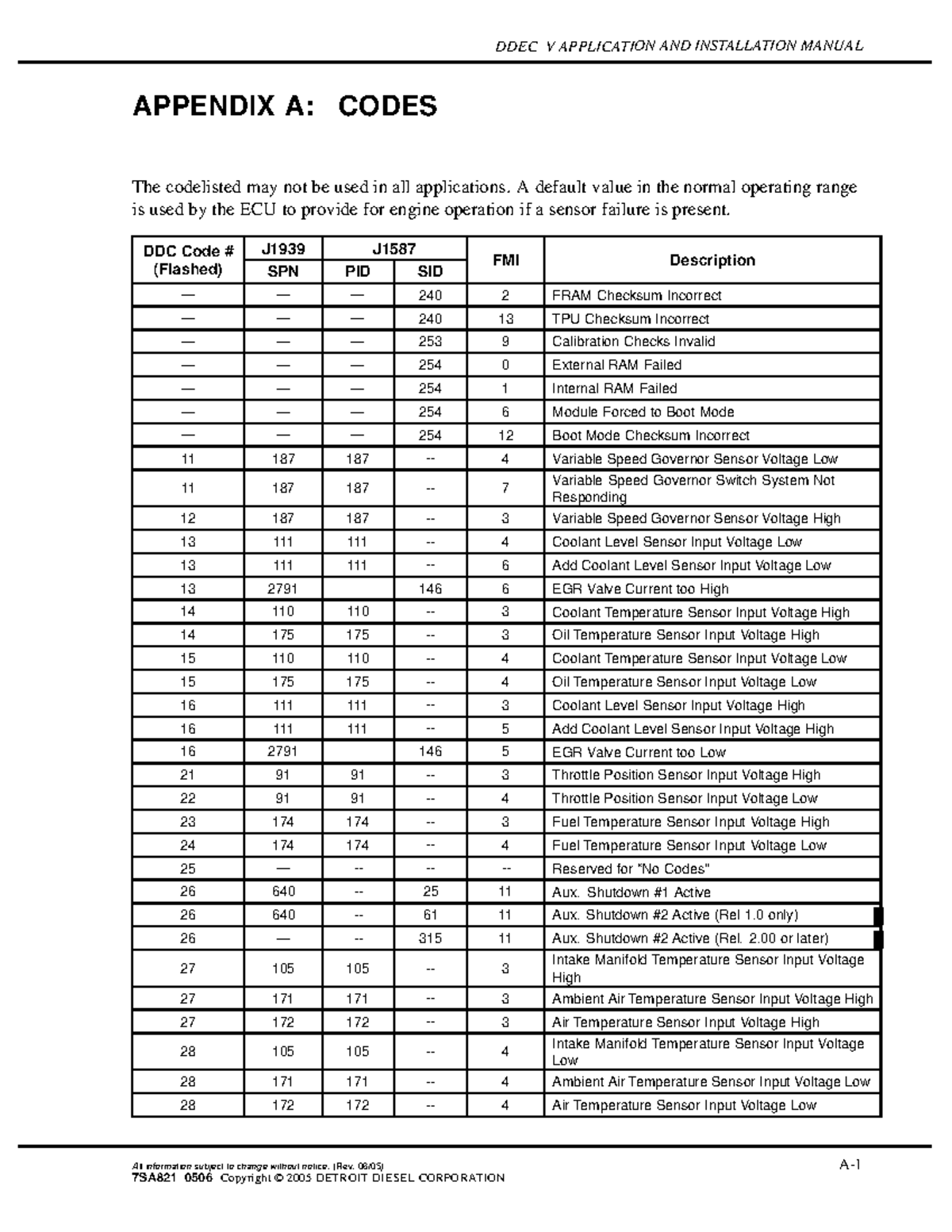Detroit Diesel DDEC 5 Fault Codes - DDEC V APPLICATION AND INSTALLATION MANUAL APPENDIX A: CODES ...