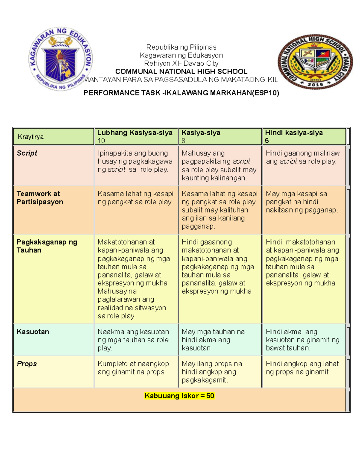 Performance Task Rubrics (ESP10) 2nd Quarter Evaluation Guide - Studocu
