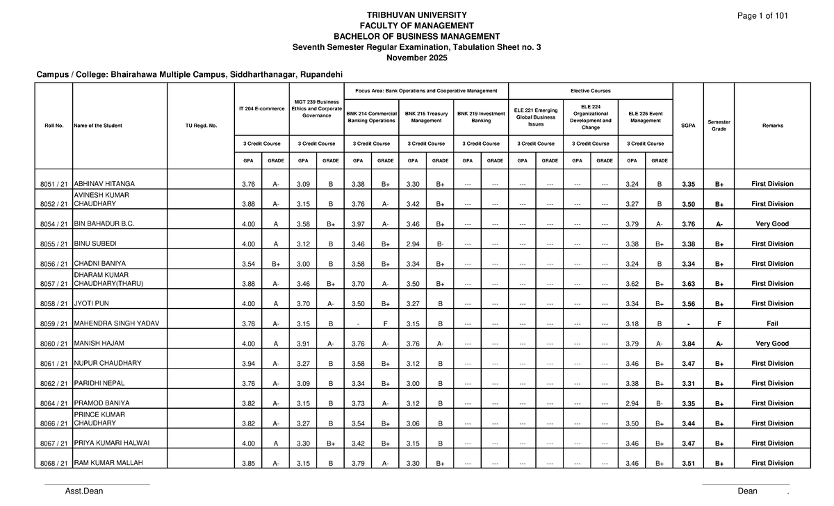 BBM 7th Sem Regular Exam Tabulation Sheet - November 2025 - Studocu