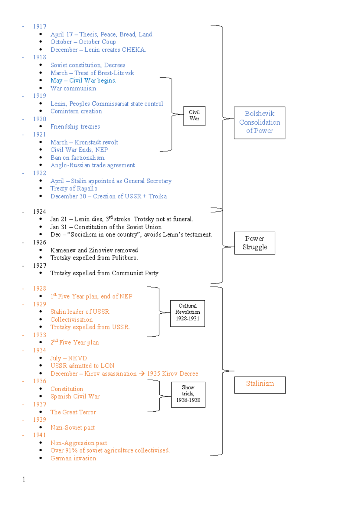 Final Exam Timeline of Russia and the Soviet Union (HIST 101) - Studocu