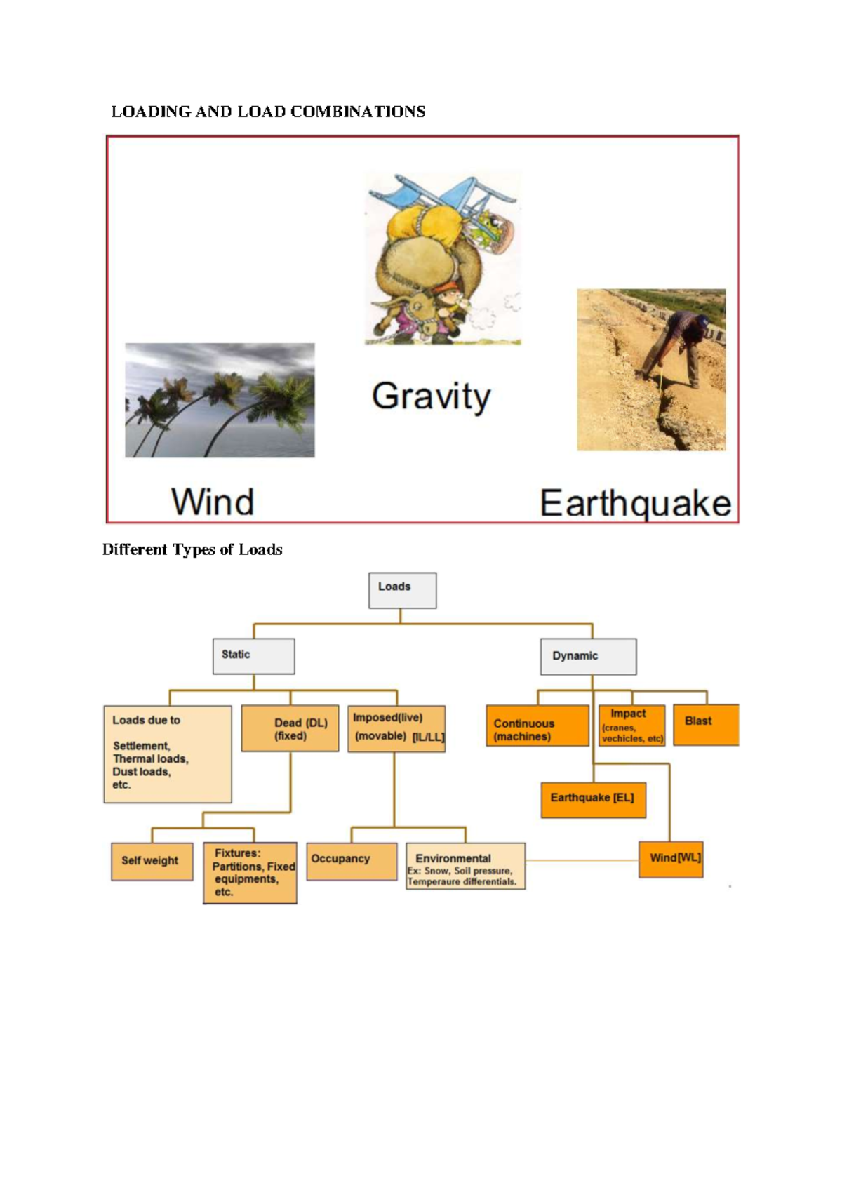 Lecture 5 Handout: Understanding Loads & Load Combinations - Studocu