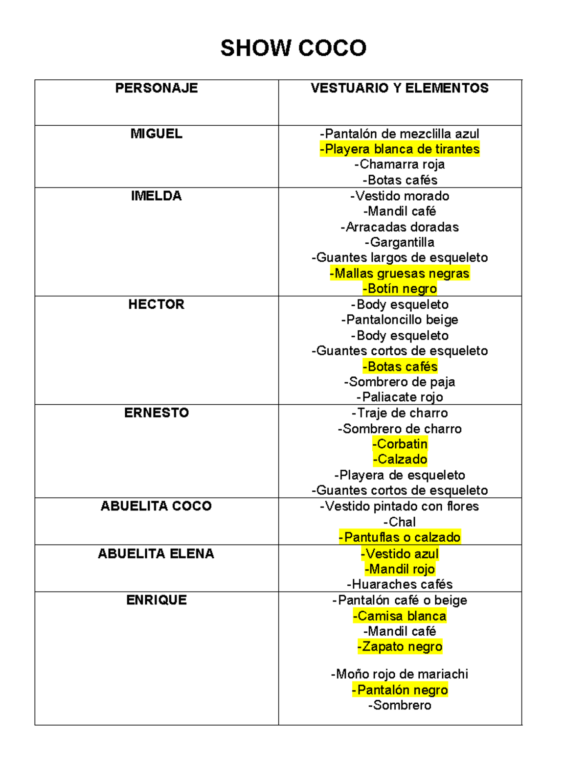 SHOW COCO - VESTUARIO Y ELEMENTOS DEL MUSICAL - Studocu