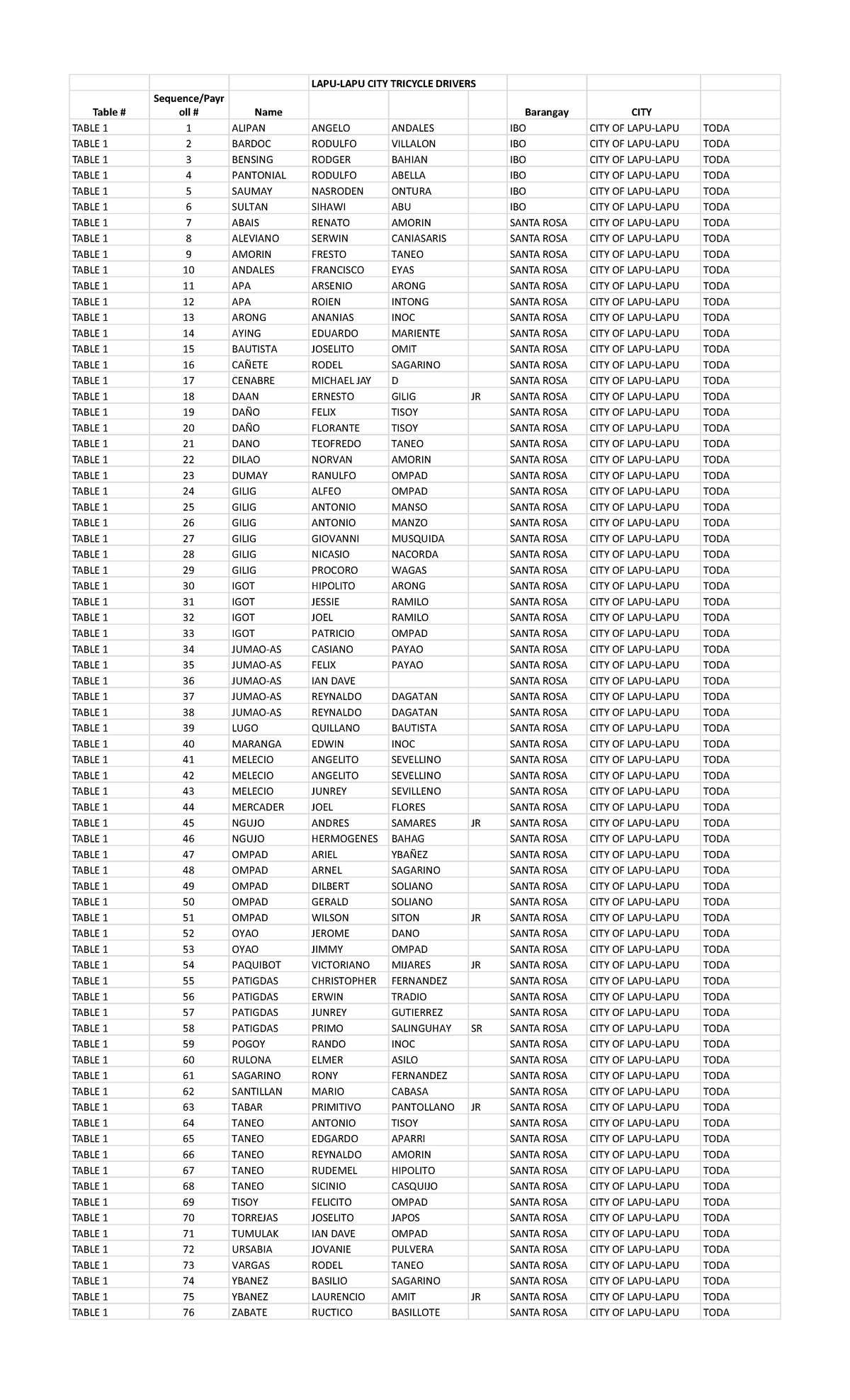 Tricycle Drivers Cleanlist for Lapu-Lapu City (CITY 101) - Studocu