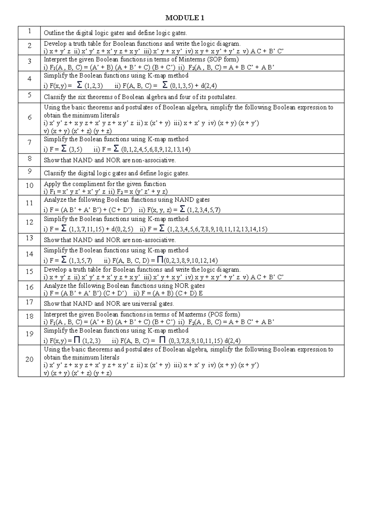 Question Bank - Notes on Digital Logic Gates and Boolean Algebra (CS101 ...