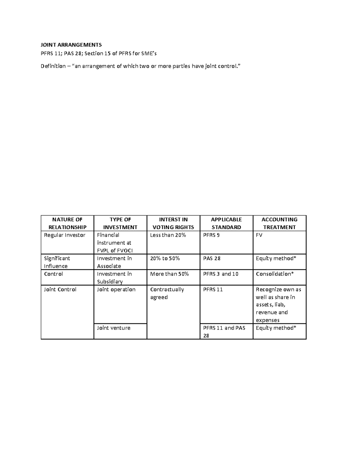 Joint Arrangements example cases and example problems - Accounting ...