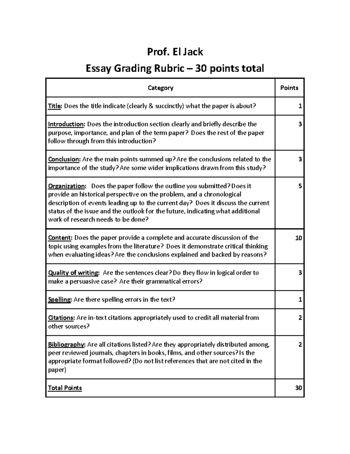 Prof. El Jack Essay Grading Rubric (30 Points) - Studocu