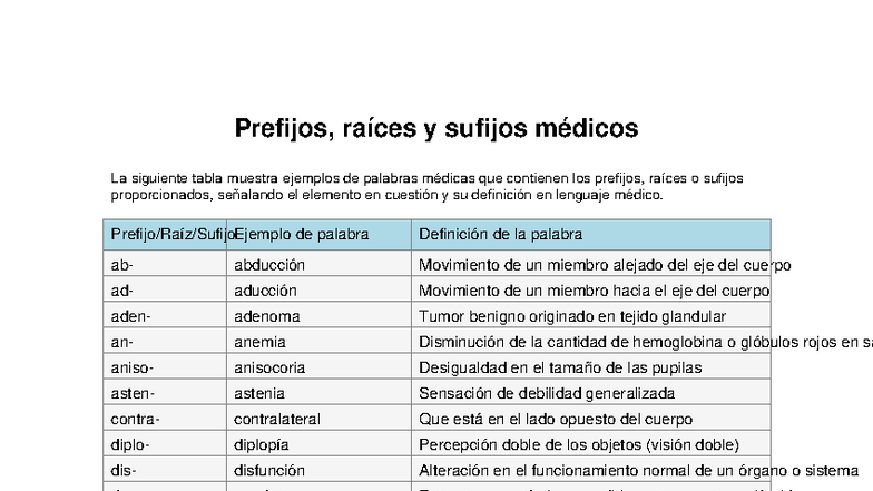 Prefijos, Raíces y Sufijos Médicos: Definiciones y Ejemplos - Studocu