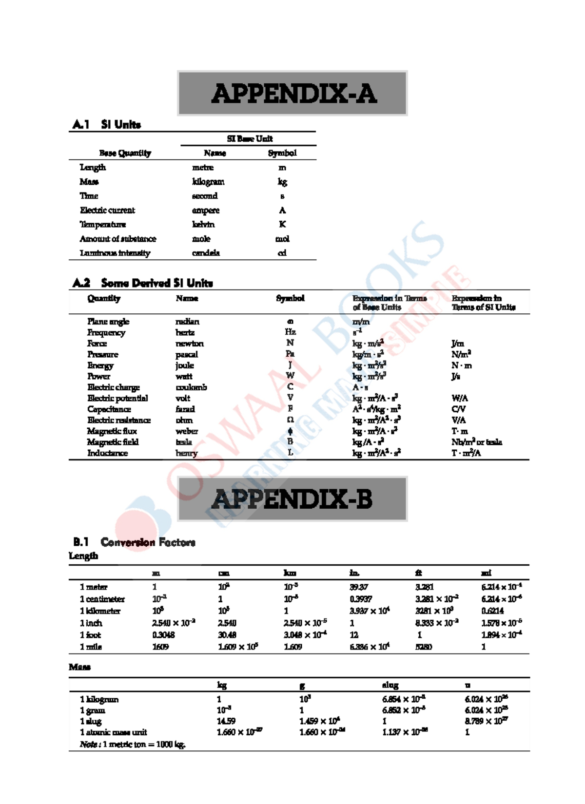 Hand Book -Physics-Appendix - A SI Units SI Base Unit Base Quantity ...